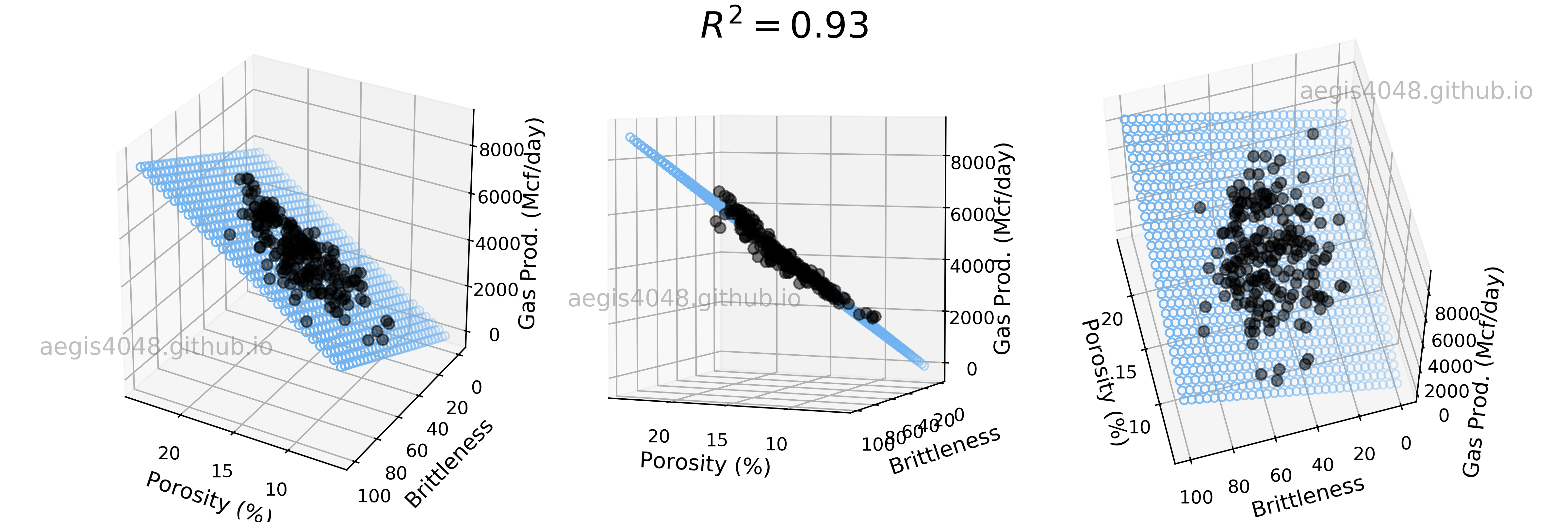 Multiple Linear Regression And Visualization In Python Pythonic 