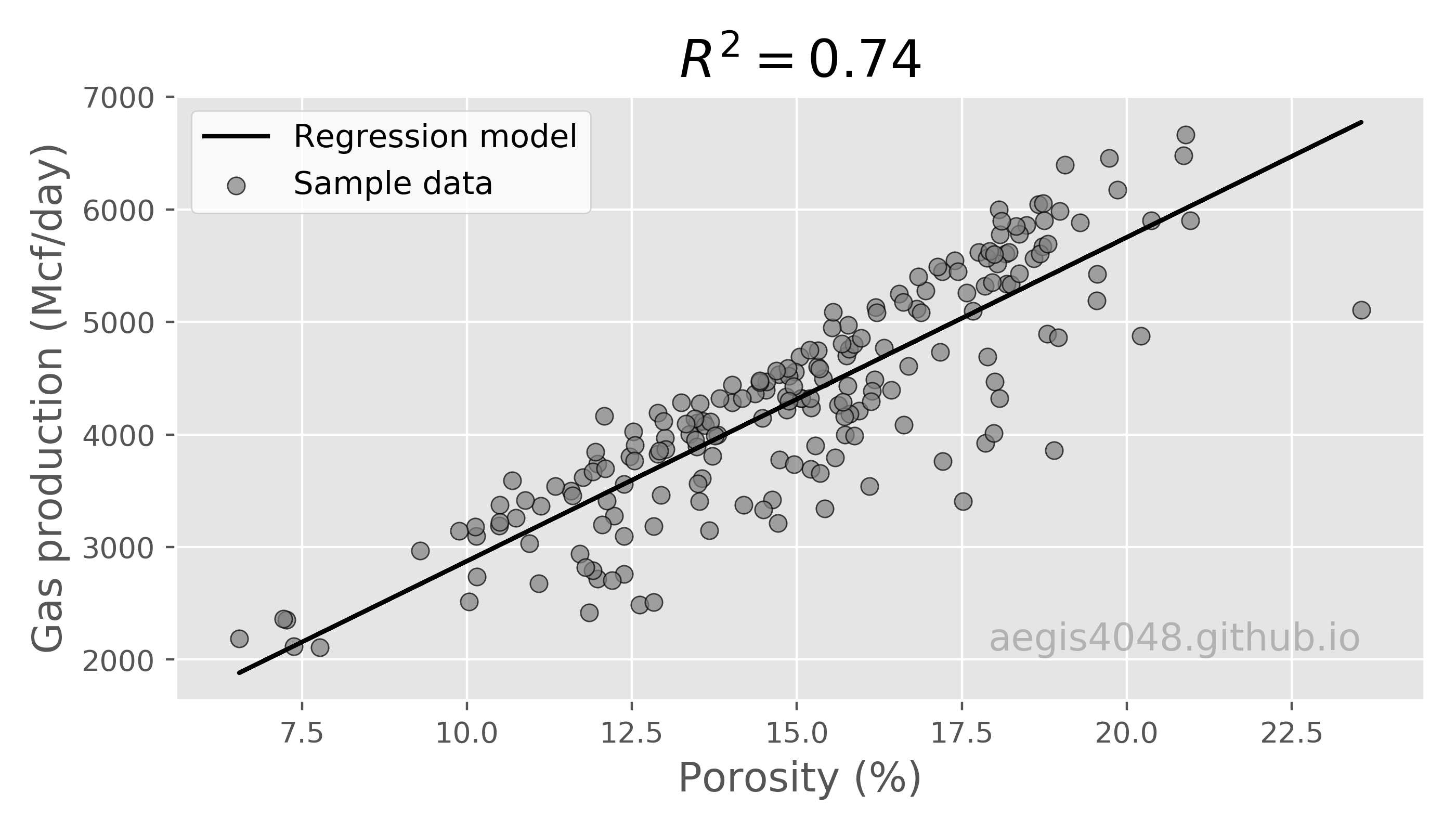 Multiple Linear Regression And Visualization In Python Pythonic